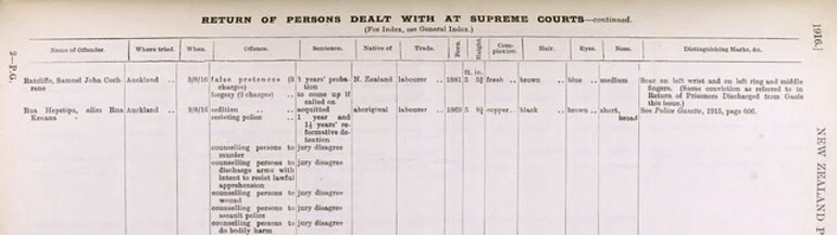 The arrest of Rua Kēnana by Janice - DigitalNZ