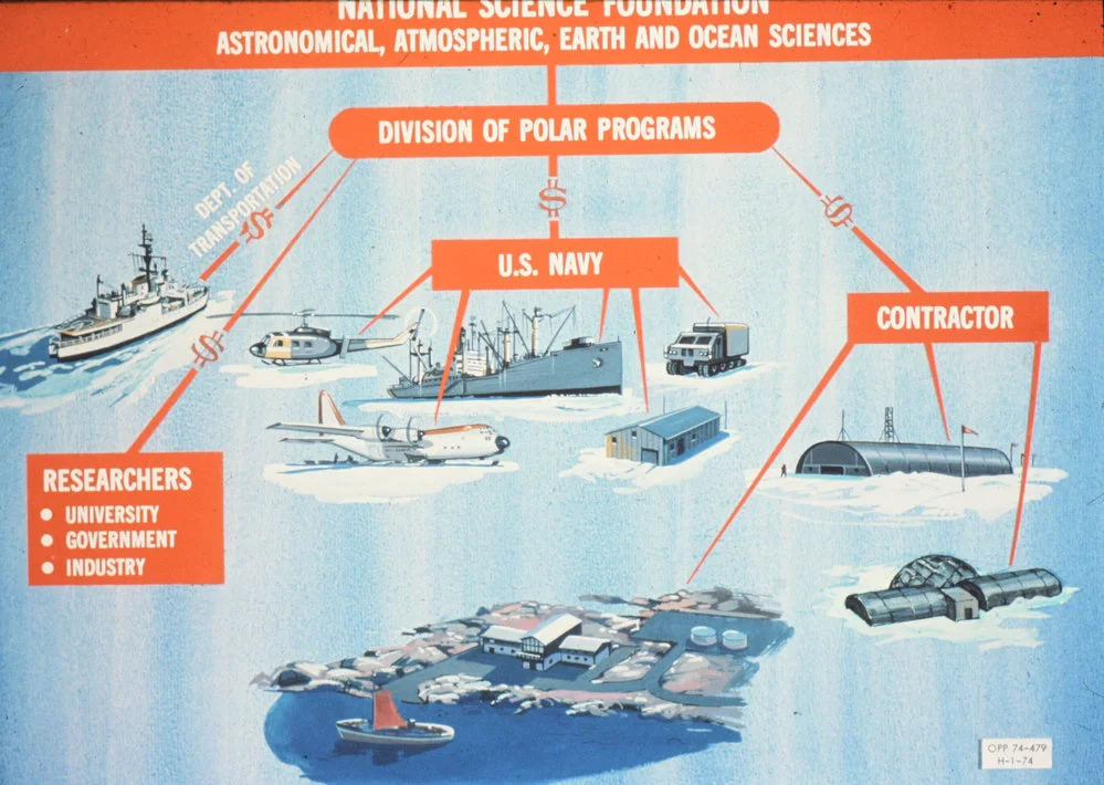 National Science Foundation, Support diagram | Record | DigitalNZ
