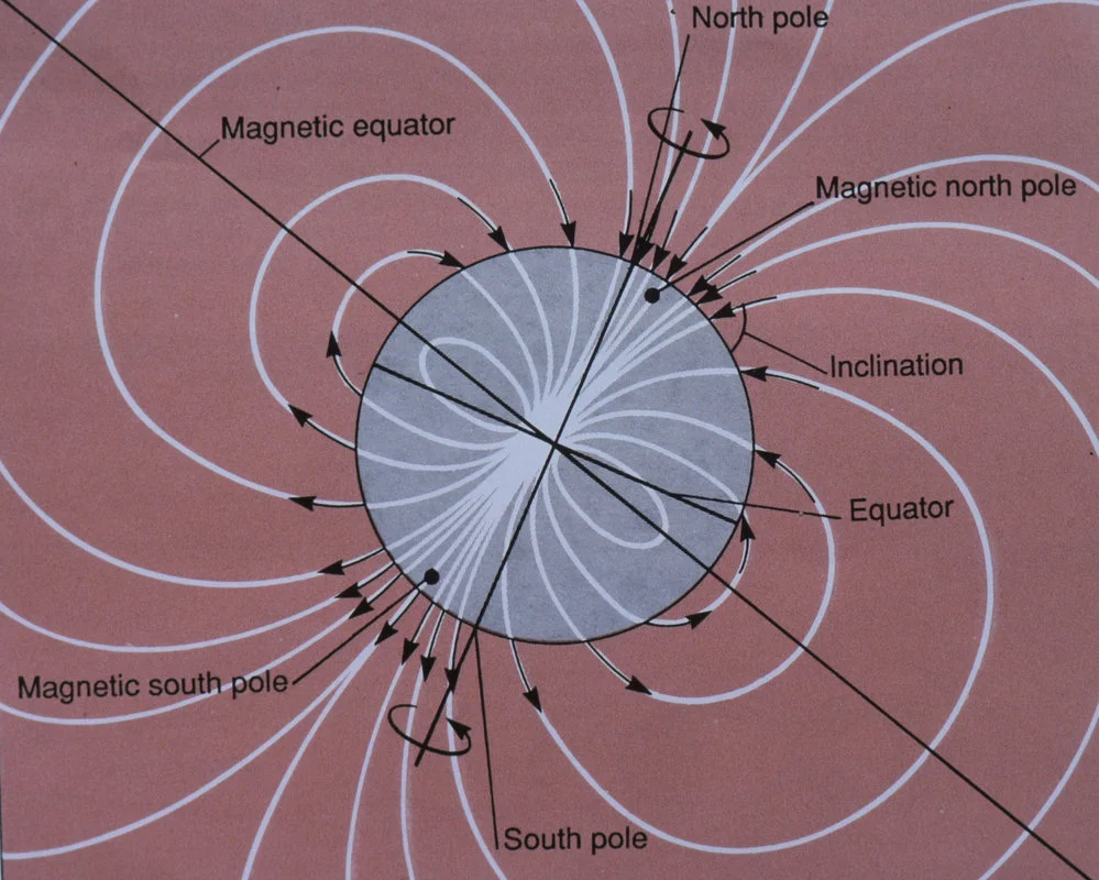 Diagram Showing Earths Magnetic Field | Record | DigitalNZ