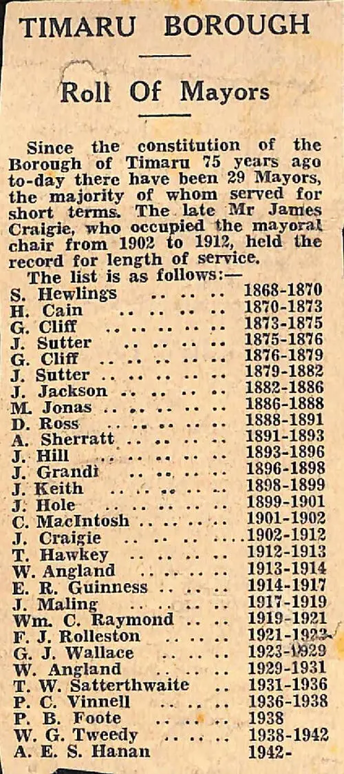 Timaru Borough: Roll of Mayors | Record | DigitalNZ