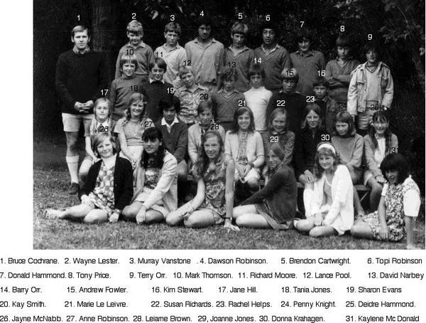 Akaroa District High School class | Record | DigitalNZ