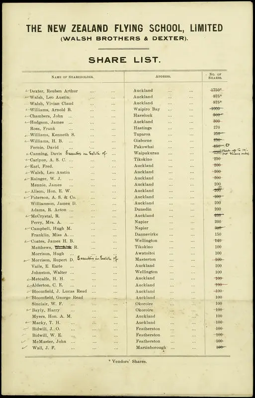 The New Zealand Flying School, Limited (Walsh Brothers & Dexter), Share ...