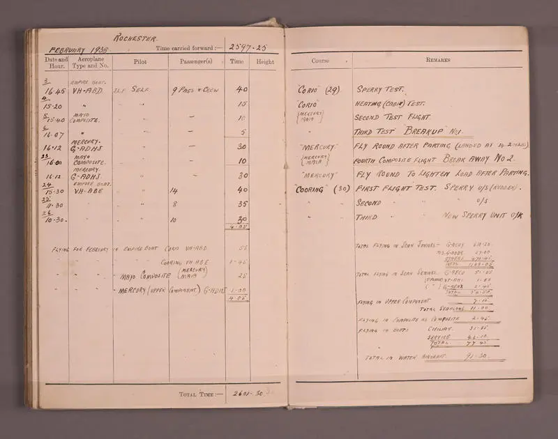 Pilot's flying log book. Harold Lord Piper | Record | DigitalNZ