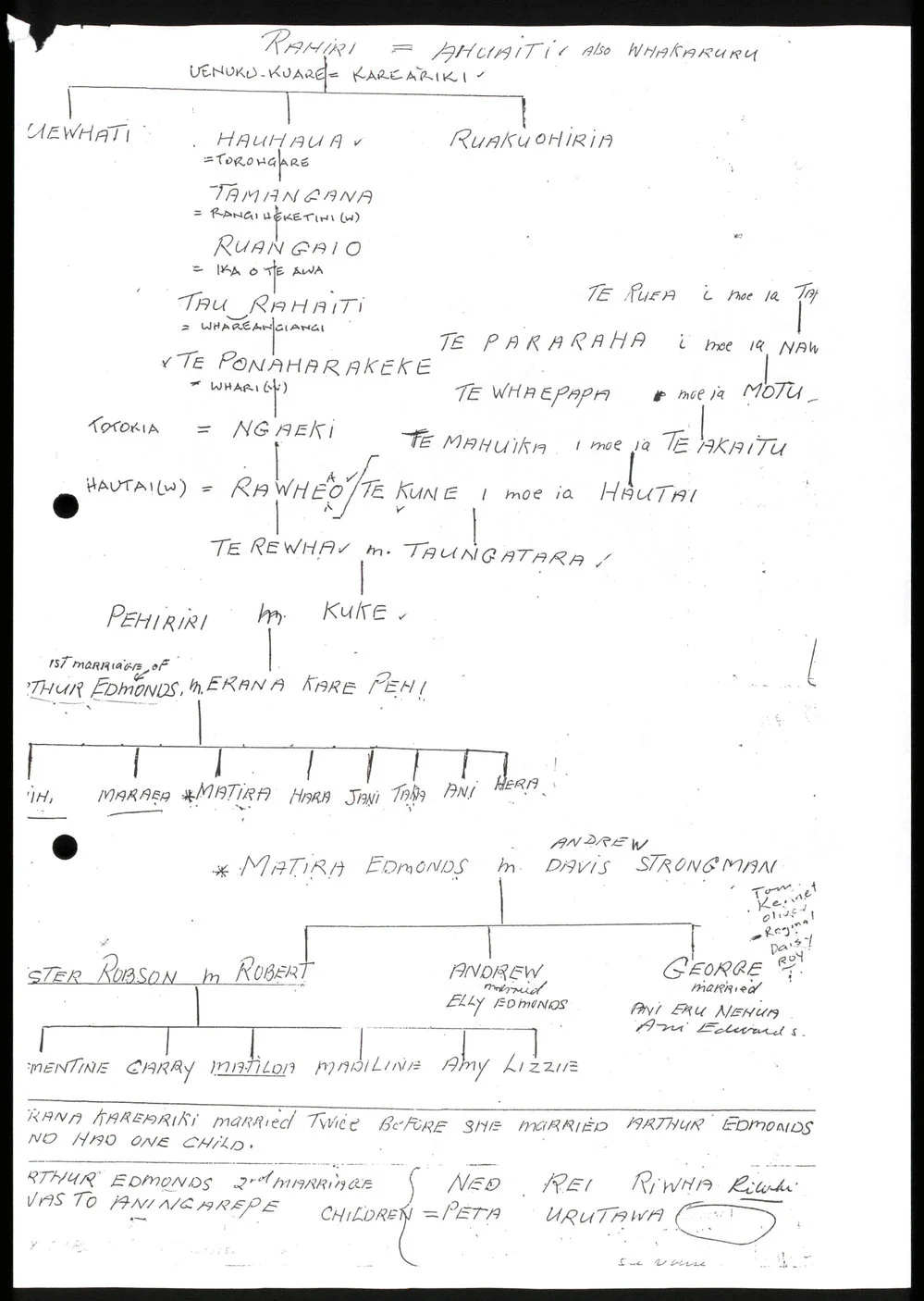 Descendant chart of Rahiri and Ahuaiti | Record | DigitalNZ