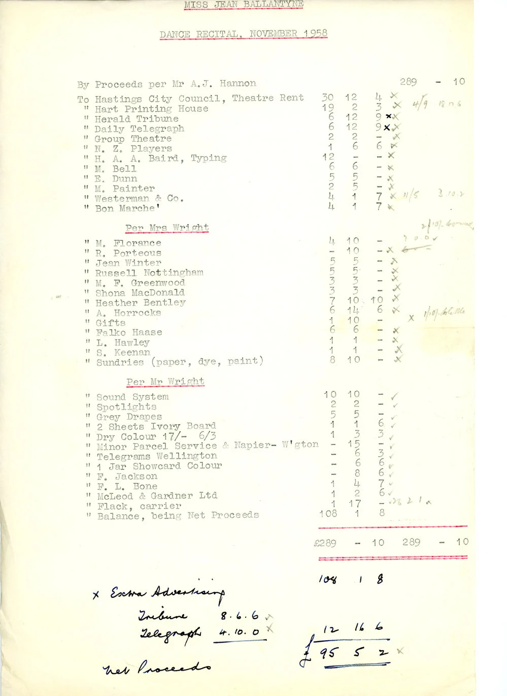 Dance Recital Docket | Record | DigitalNZ