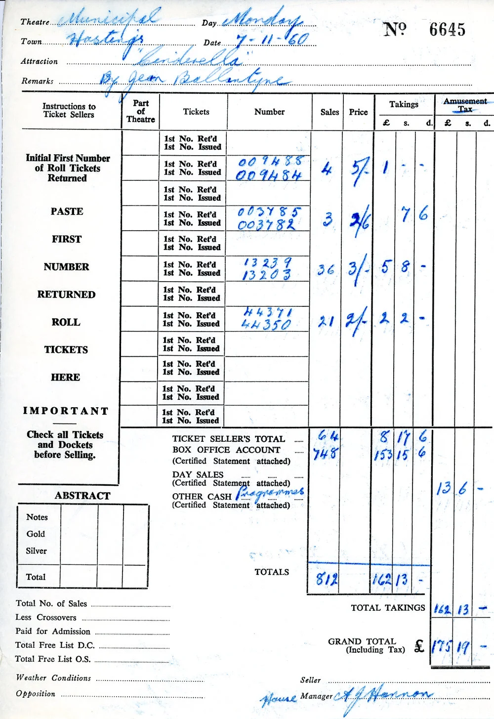 Ticket Record for Jean Ballatyne's Cinderella Performance | Record ...