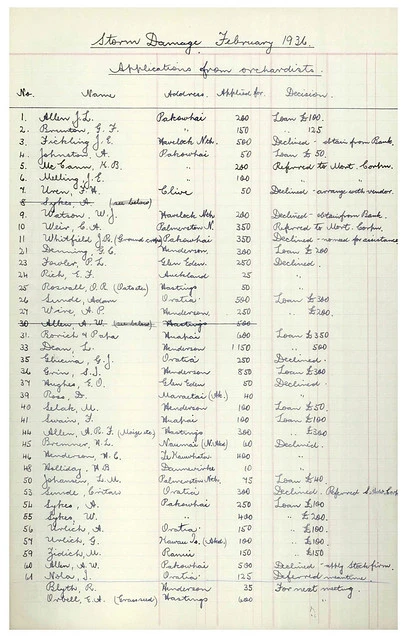 Request for Government Assistance after Cyclone (1936) | Record | DigitalNZ