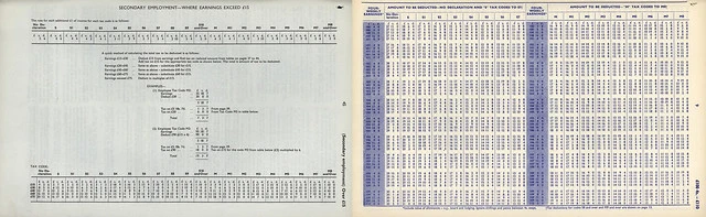 Secondary Employment And Deduction Tax Codes | Record | DigitalNZ