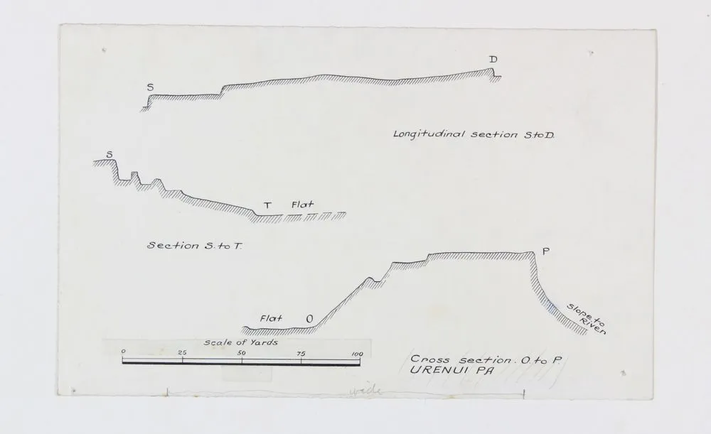 Cross section Urenui Pa. O to P. | Record | DigitalNZ