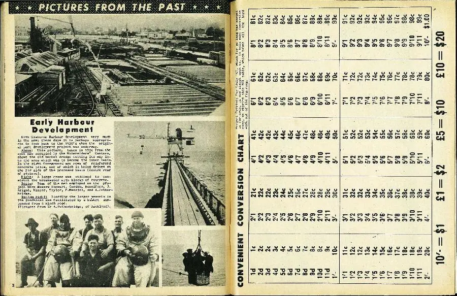 Convenient Conversion Chart | Record | DigitalNZ