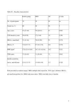Low-Dose Dasiglucagon Versus Oral Glucose for Prevention of Insulin ...