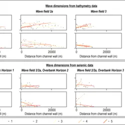 Controls on the architectural evolution of deep-water channel overbank ...