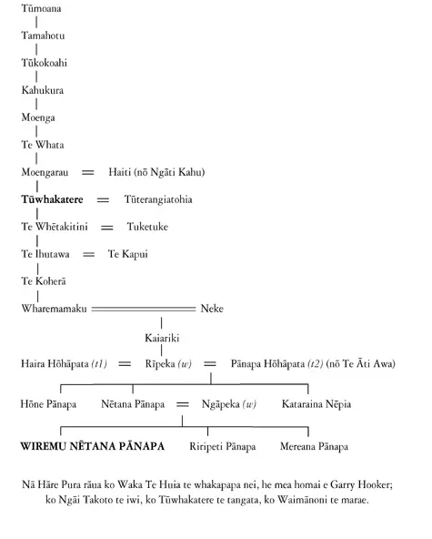 Whakapapa of Wiremu Nētana Pānapa | Record | DigitalNZ