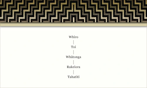 Toi and Whātonga | Record | DigitalNZ