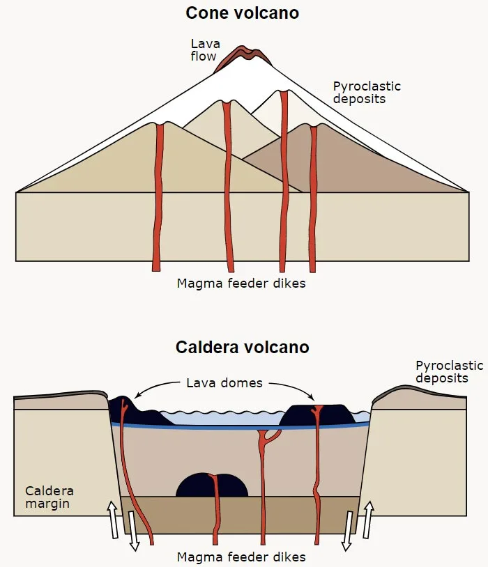 Volcano types | Record | DigitalNZ