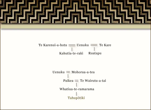 Ngāi Tahu’s founding ancestors | Record | DigitalNZ