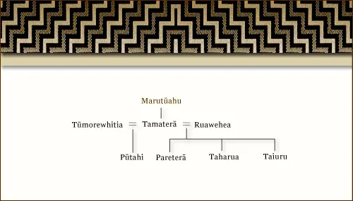Whakapapa of Marutūahu and Tamaterā | Record | DigitalNZ