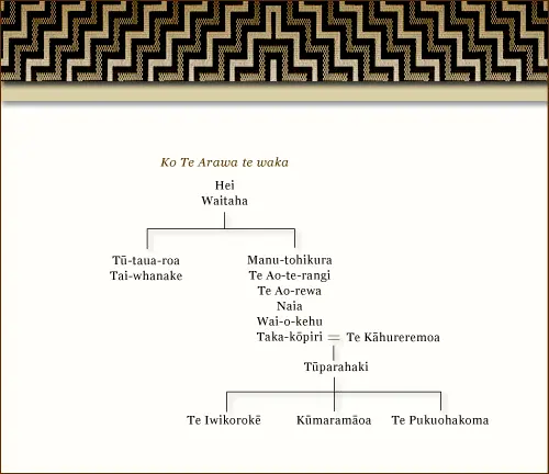 Whakapapa from Te Arawa canoe | Record | DigitalNZ