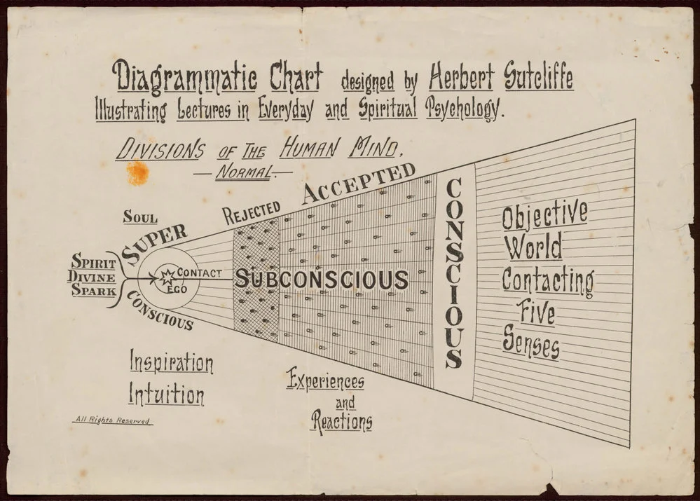 Diagrammatic Chart designed by Herbert Sutcliffe | Record | DigitalNZ